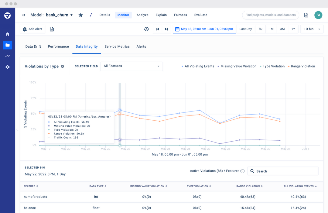 ML Model Monitoring | Fiddler AI