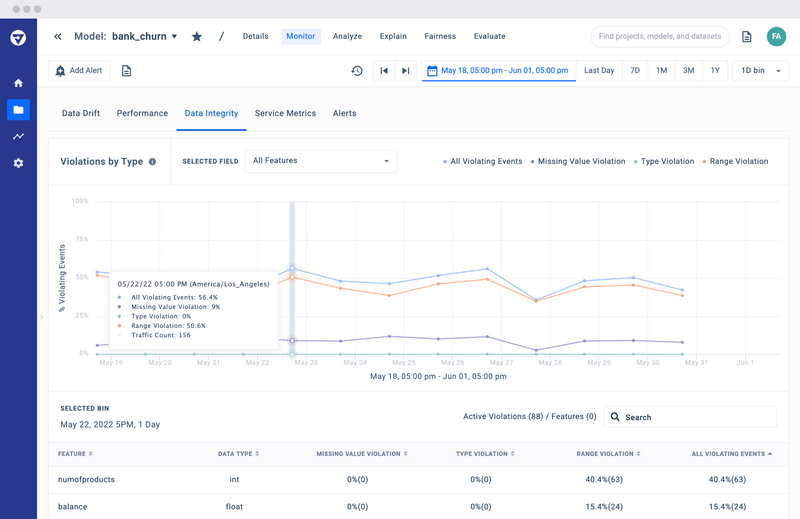 ML Model Monitoring | Fiddler AI
