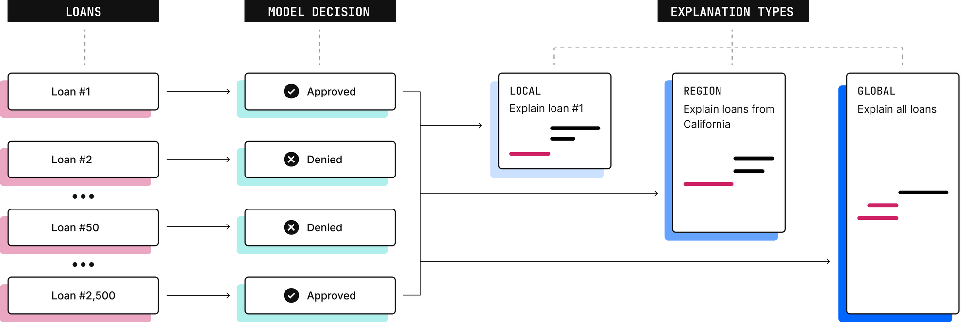 Explainable AI | Fiddler AI