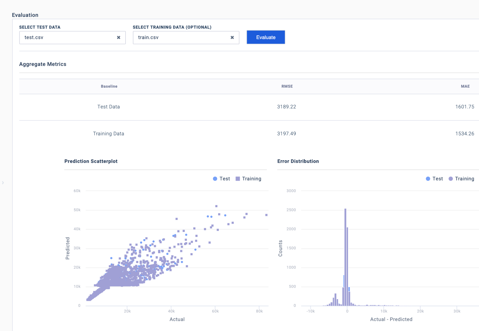 Analytics | Fiddler AI