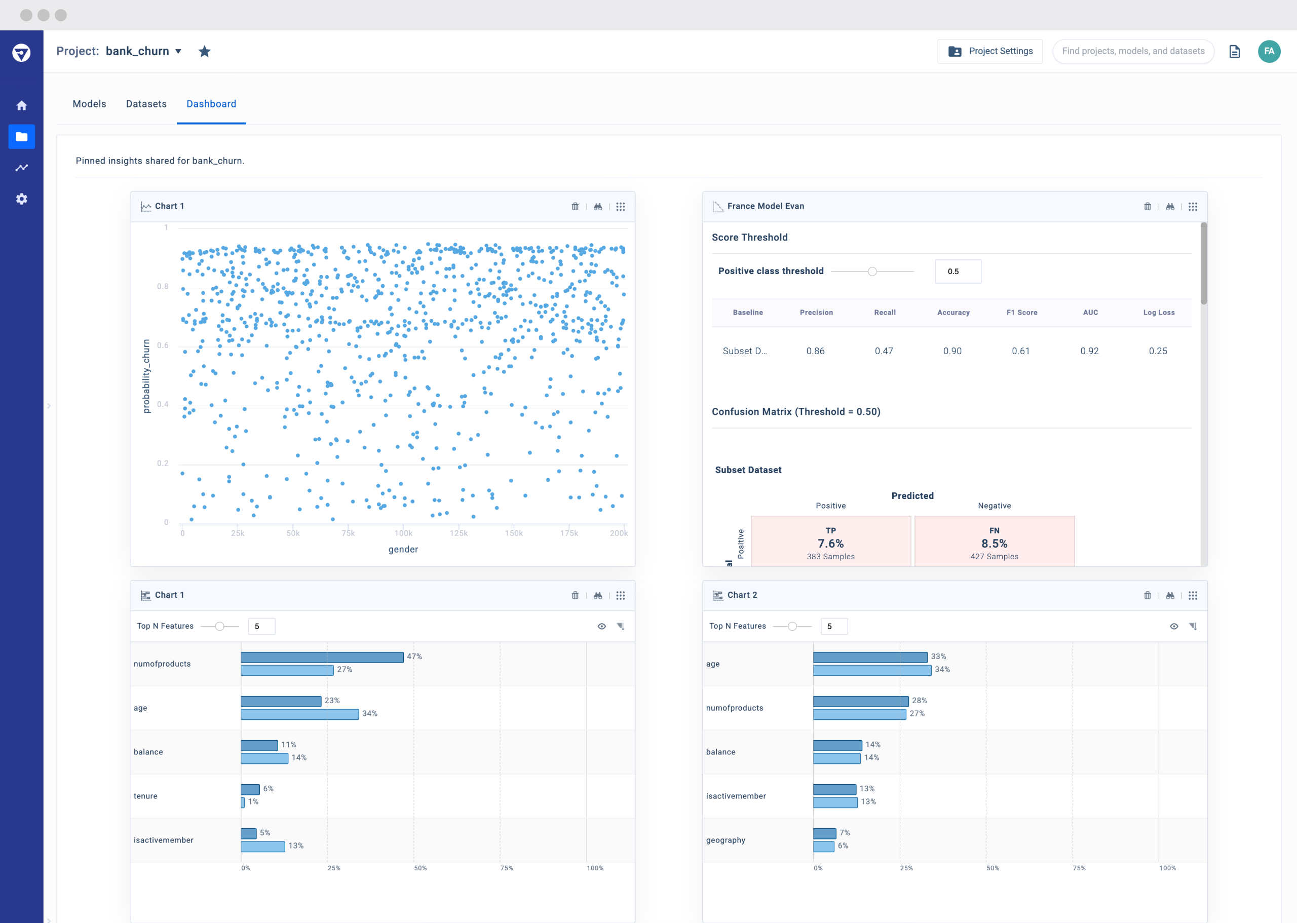 ML Model Monitoring Fiddler AI