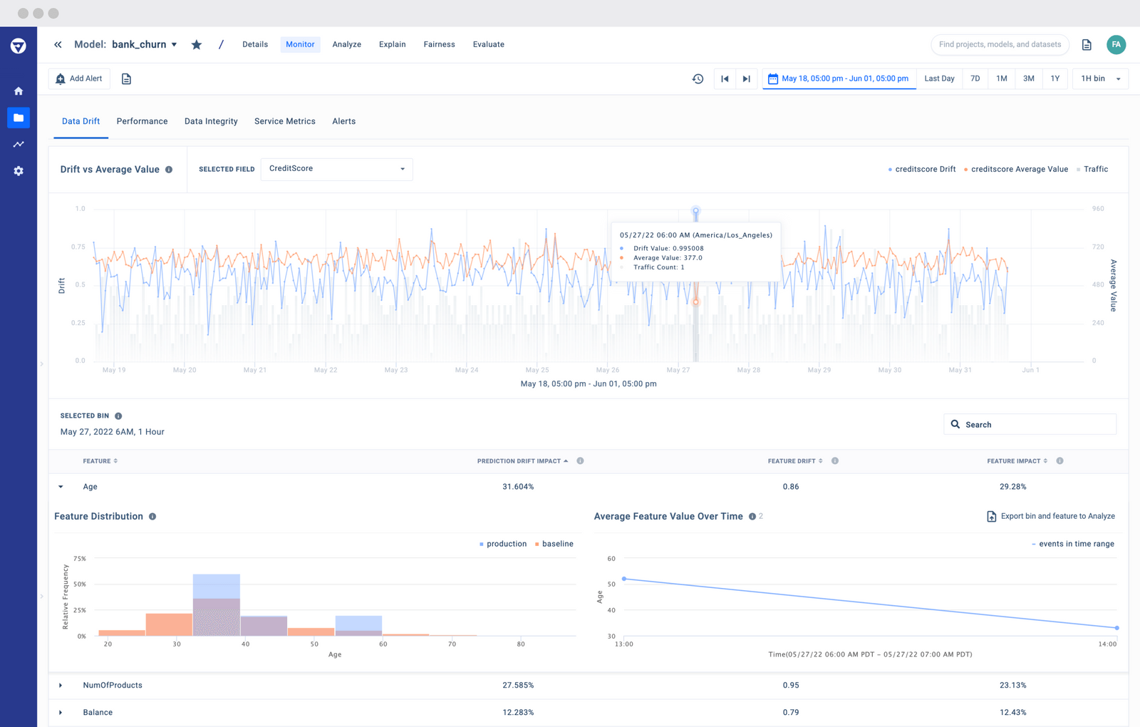 ML Model Monitoring | Fiddler AI