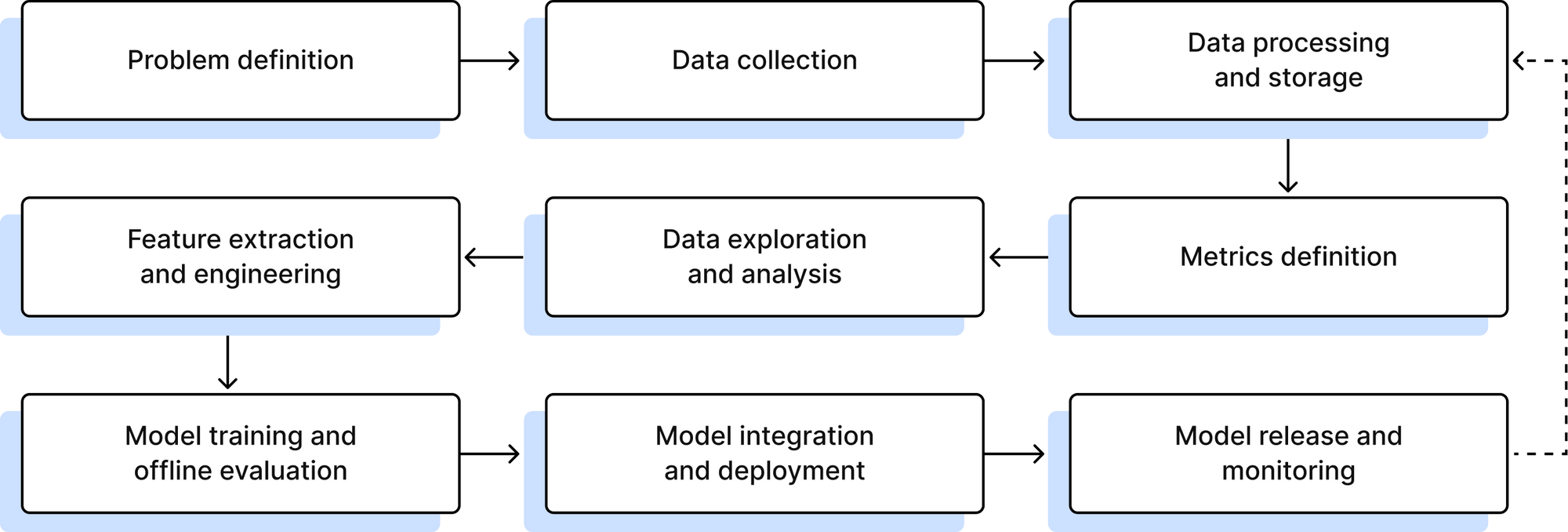 The Leader in Model Performance Management for MLOps | Fiddler AI