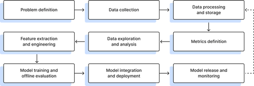 The Leader in Model Performance Management for MLOps | Fiddler AI