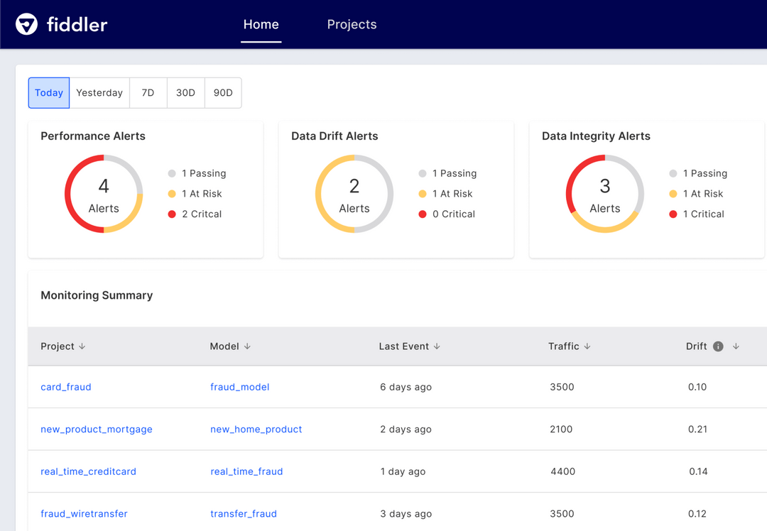 The Leader in Model Performance Management for MLOps | Fiddler AI