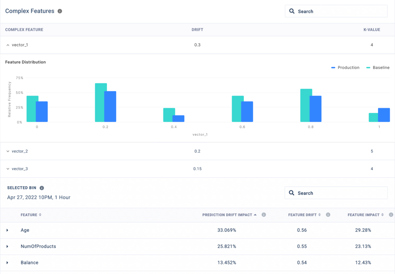 NLP and CV Models | Fiddler AI