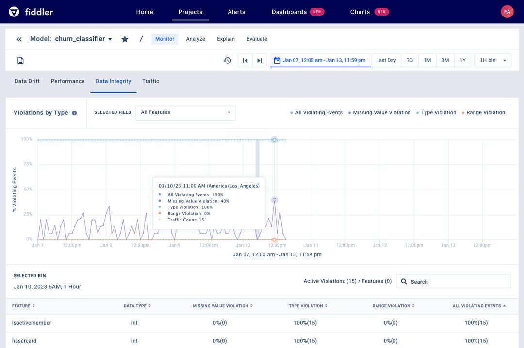 ML Model Monitoring | Fiddler AI