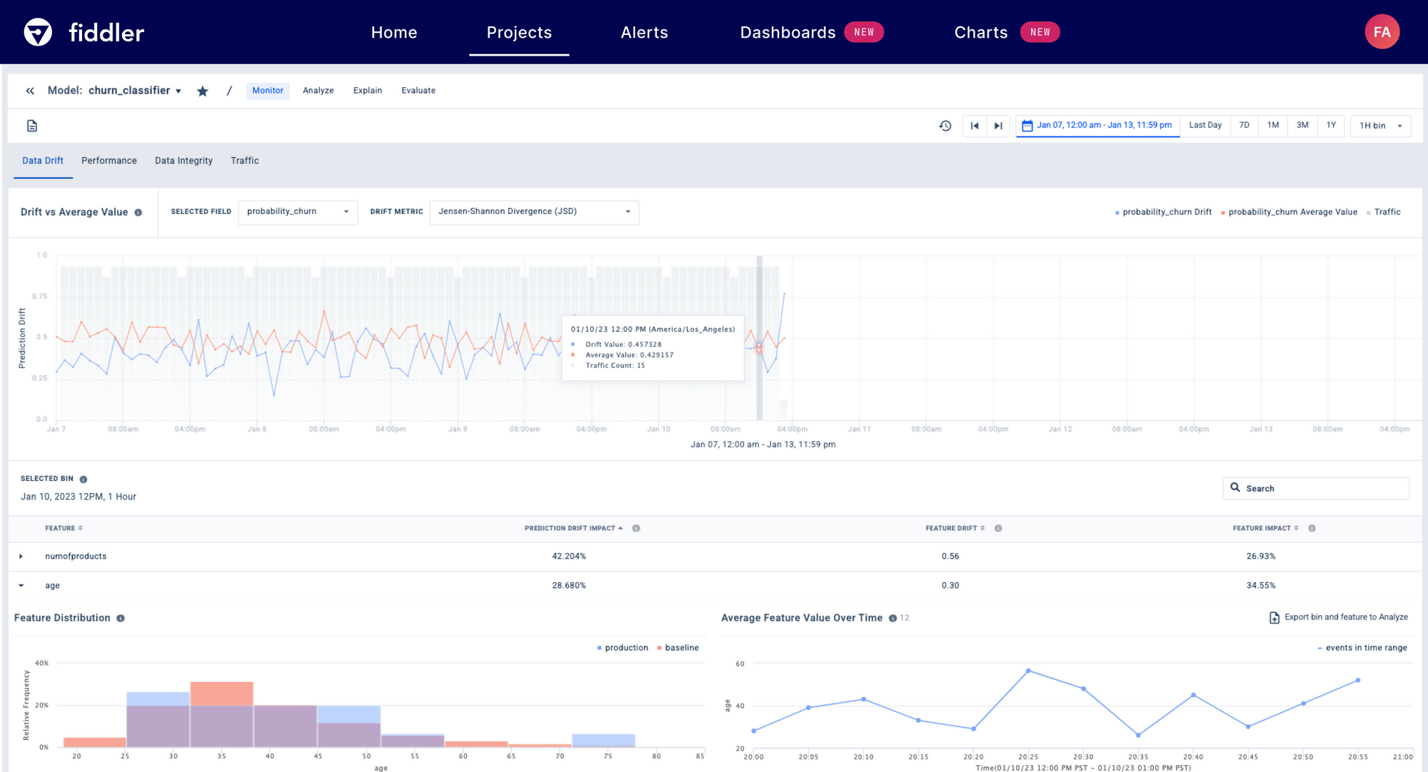 ML Model Monitoring | Fiddler AI