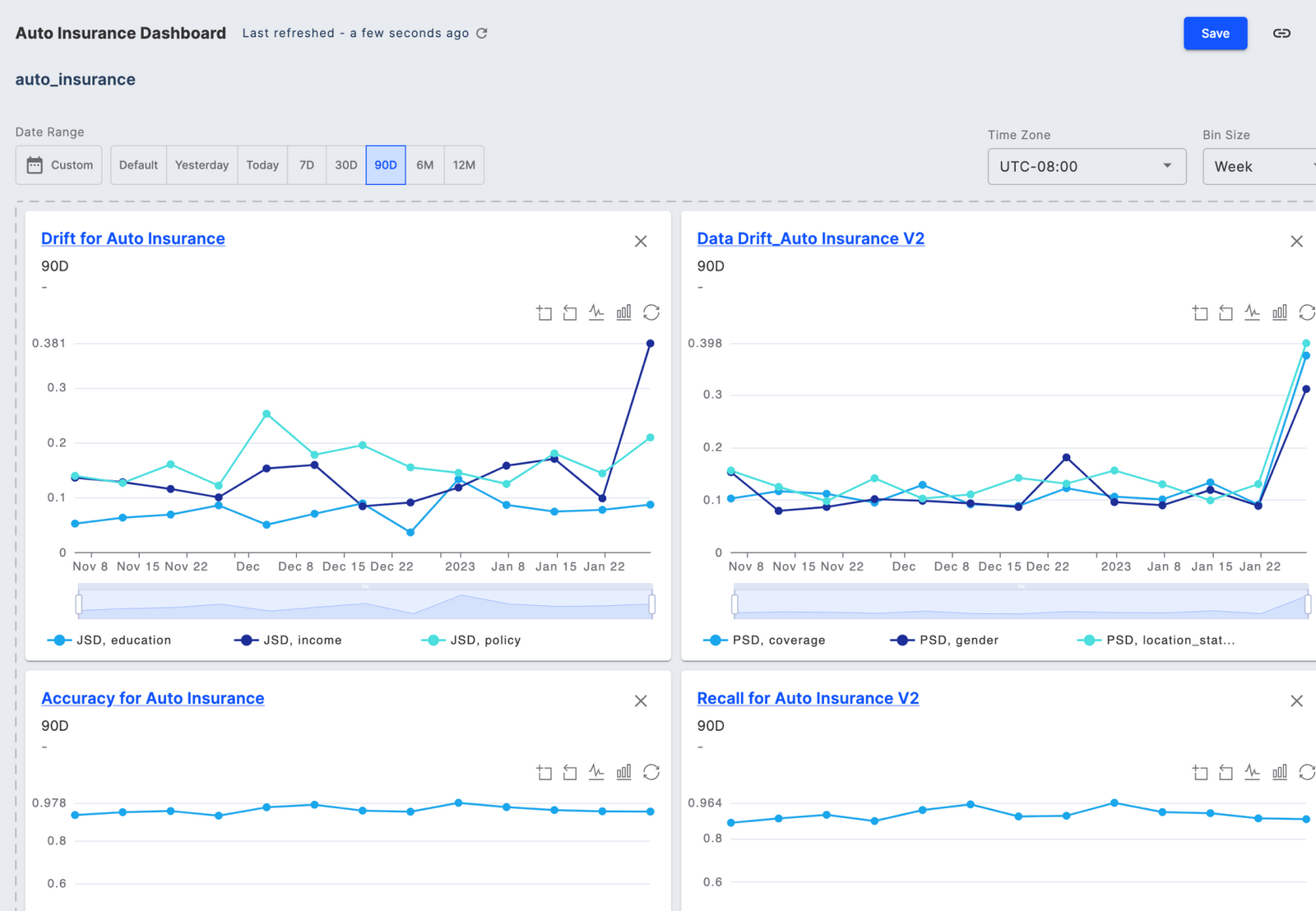 ML Model Monitoring | Fiddler AI
