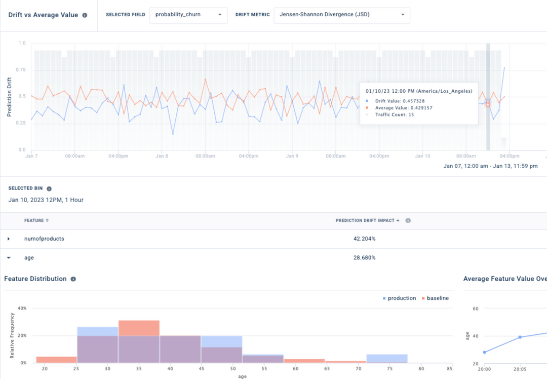 ML Model Monitoring | Fiddler AI