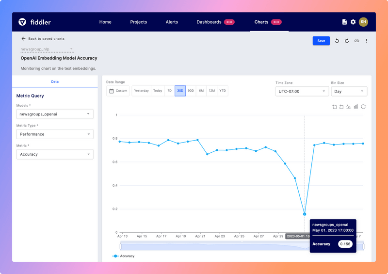 Large Language Model Operations (LLMOps) | Fiddler AI