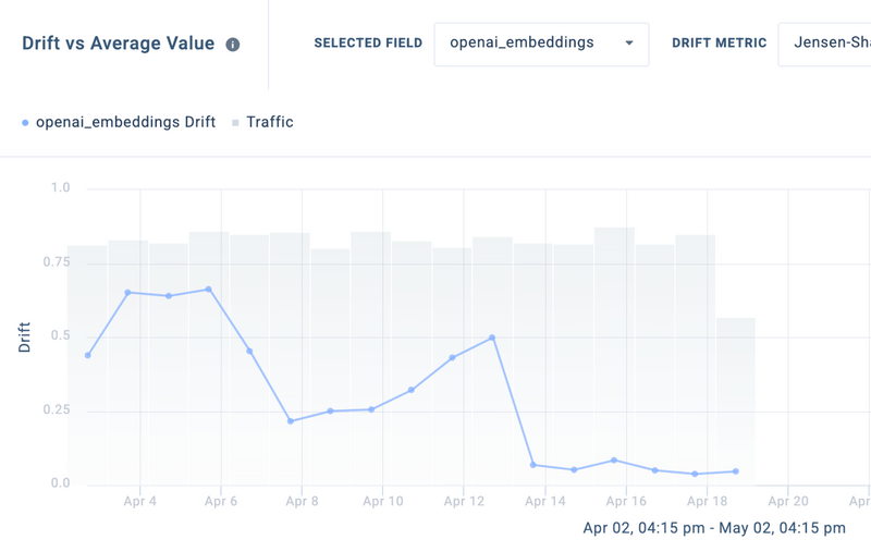 Large Language Model Operations (LLMOps) | Fiddler AI