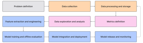The Leader in AI Observability for MLOps | Fiddler AI
