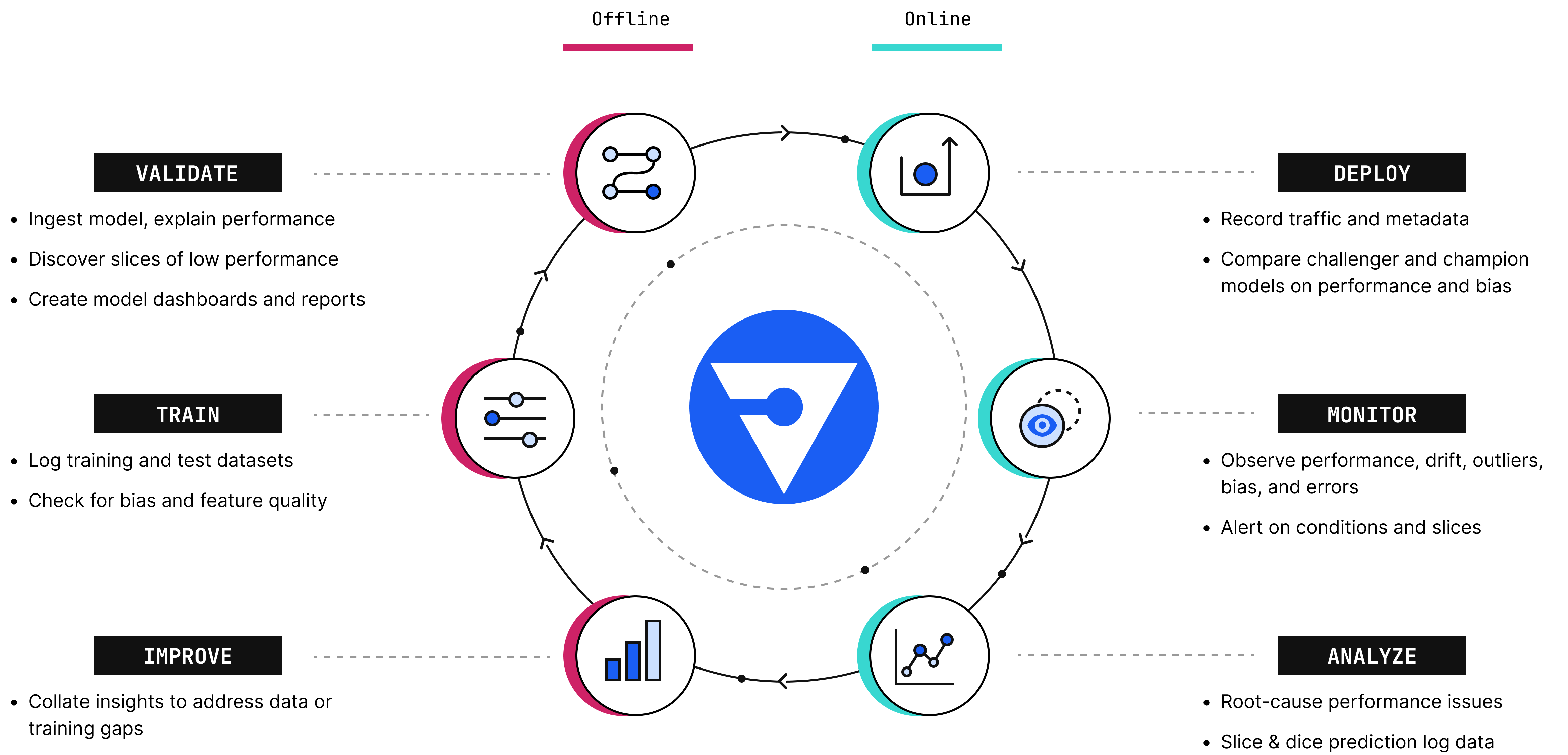 How Do You Train And Test A Model In Machine Learning And Create Responsible AI Fiddler AI