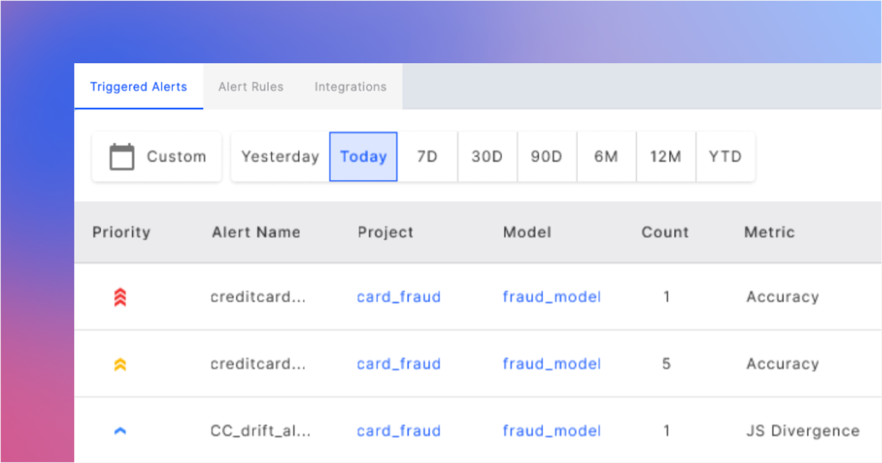 Announcing New Fully Customizable Alerts: Get the Pulse of All Your ...