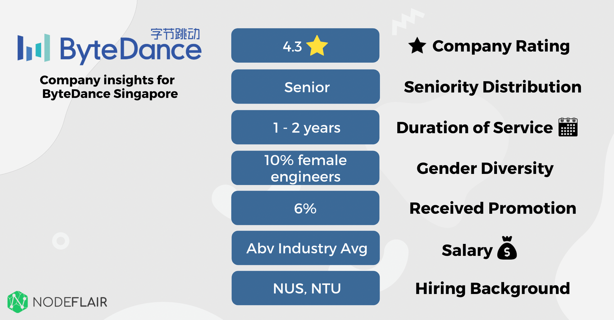 Everything you should know before applying for a job at ByteDance