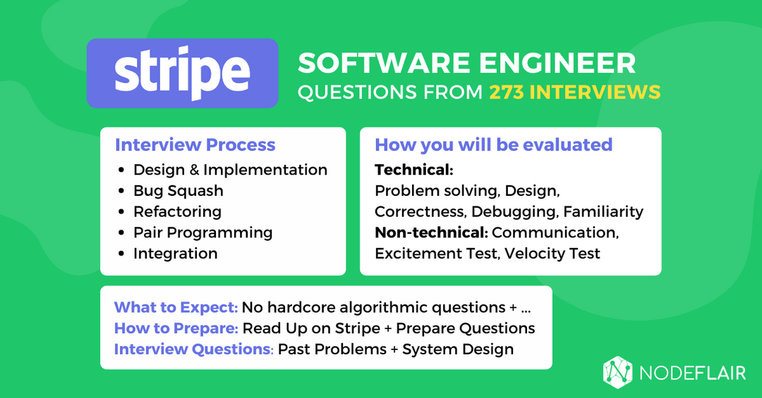 Stripe Software Engineer Interview Questions and Process - Compiled ...