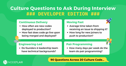 90 Culture Questions to Ask During Interview (Developer Edition)