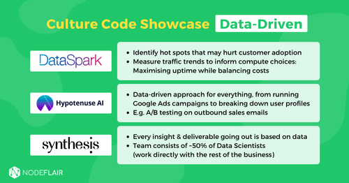 Data-Driven Culture: Here’s How Dataspark, Hypotenuse AI, and Synthesis ...