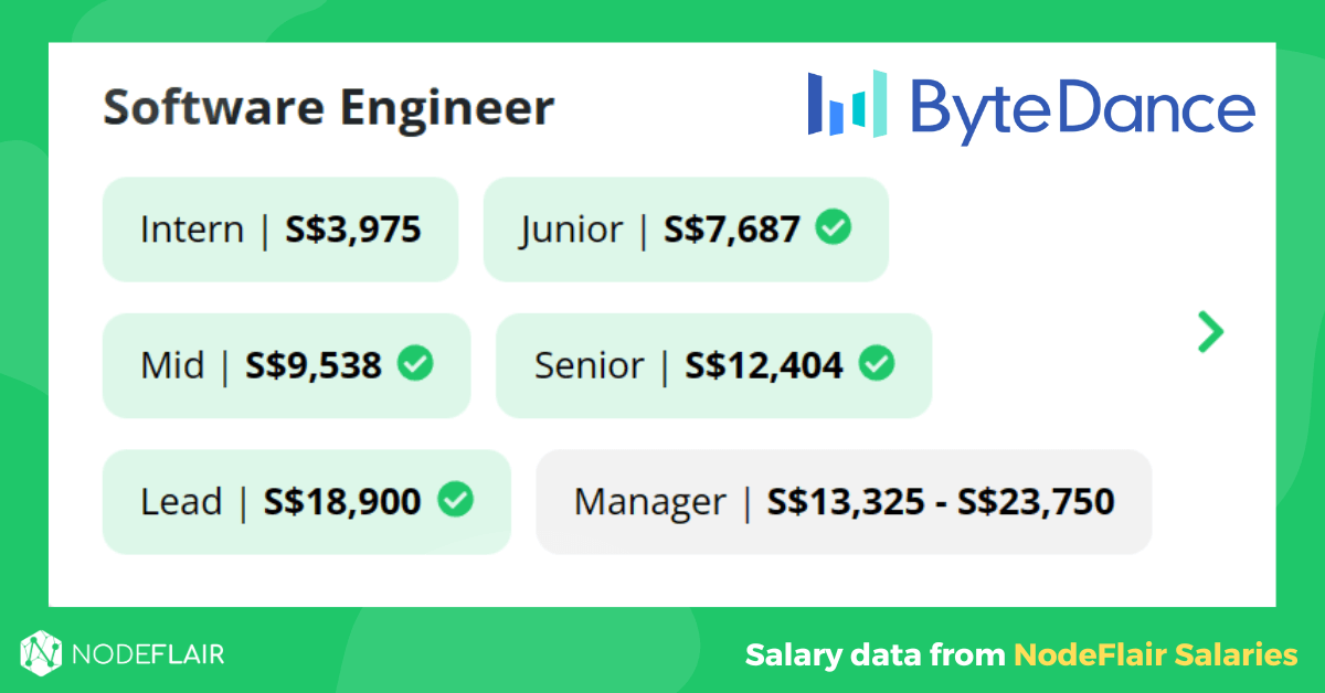 Revealing the Salaries of 15 Most Popular Tech Companies!