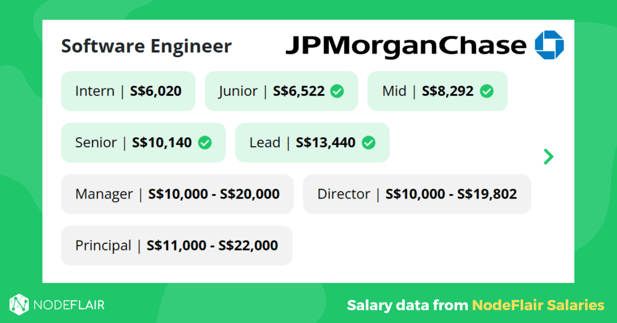 Revealing the Salaries of 15 Most Popular Tech Companies!