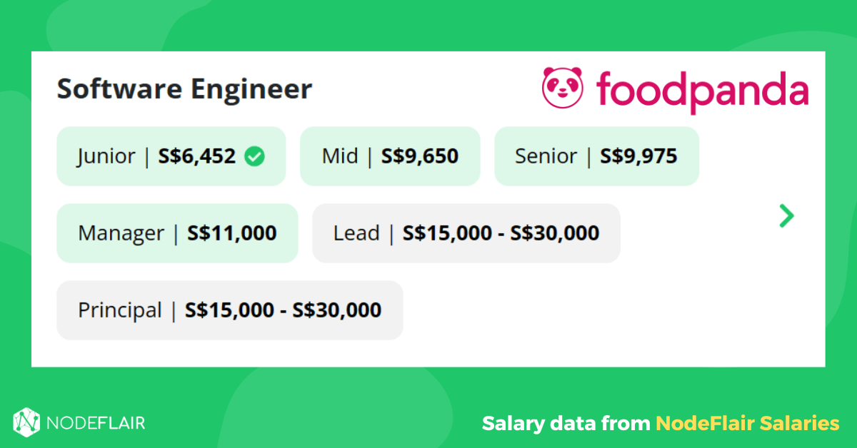 Revealing the Salaries of 15 Most Popular Tech Companies!