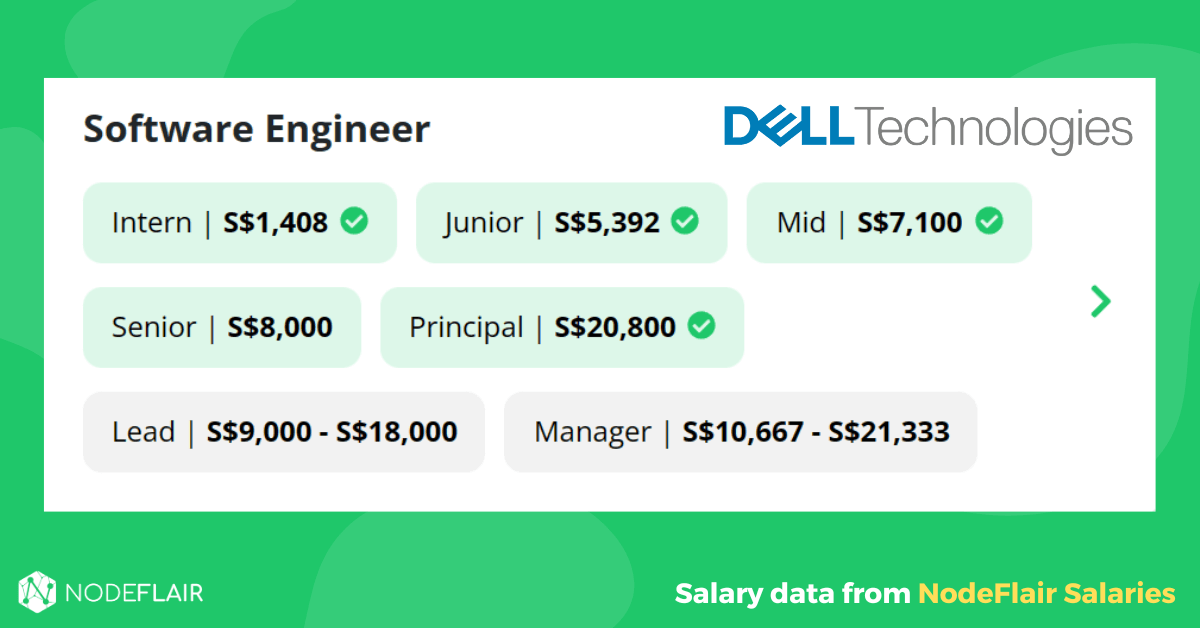 Revealing the Salaries of 15 Most Popular Tech Companies!