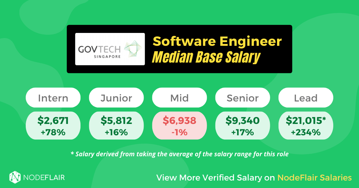 The Only Salary Guide Singapore-Based Software Engineers Need