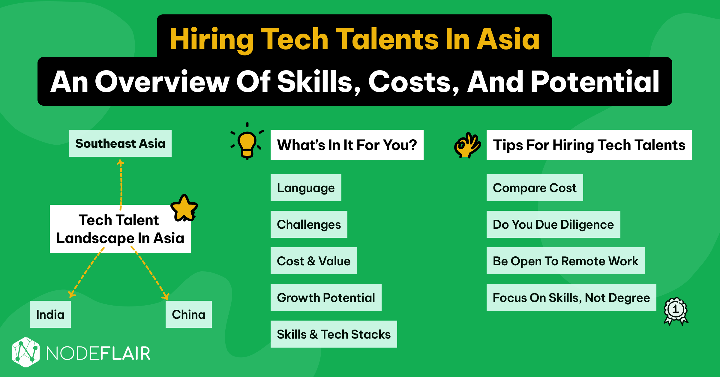 Hiring Tech Talents in Asia: An Overview of Skills, Costs, and Potential