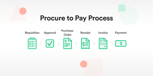 Source To Pay: Everything you Need to Know - Procurement Partners