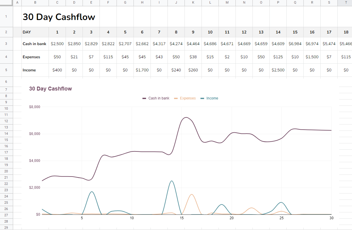 Daily Cash Flow Template (30-Day Forecaster) | Landmark Labs