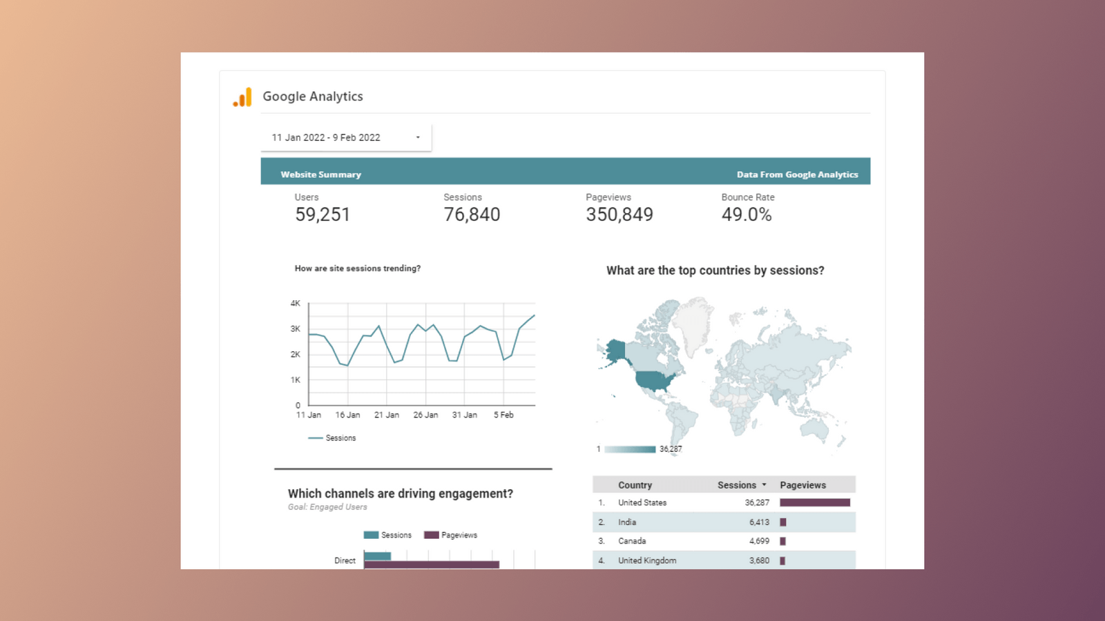 Embed A Google Analytics Dashboard In Notion (2023 Template) | Landmark Labs