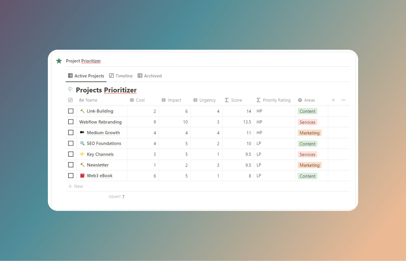 Notion Project Management Made Simple: A Powerful Template System For ...