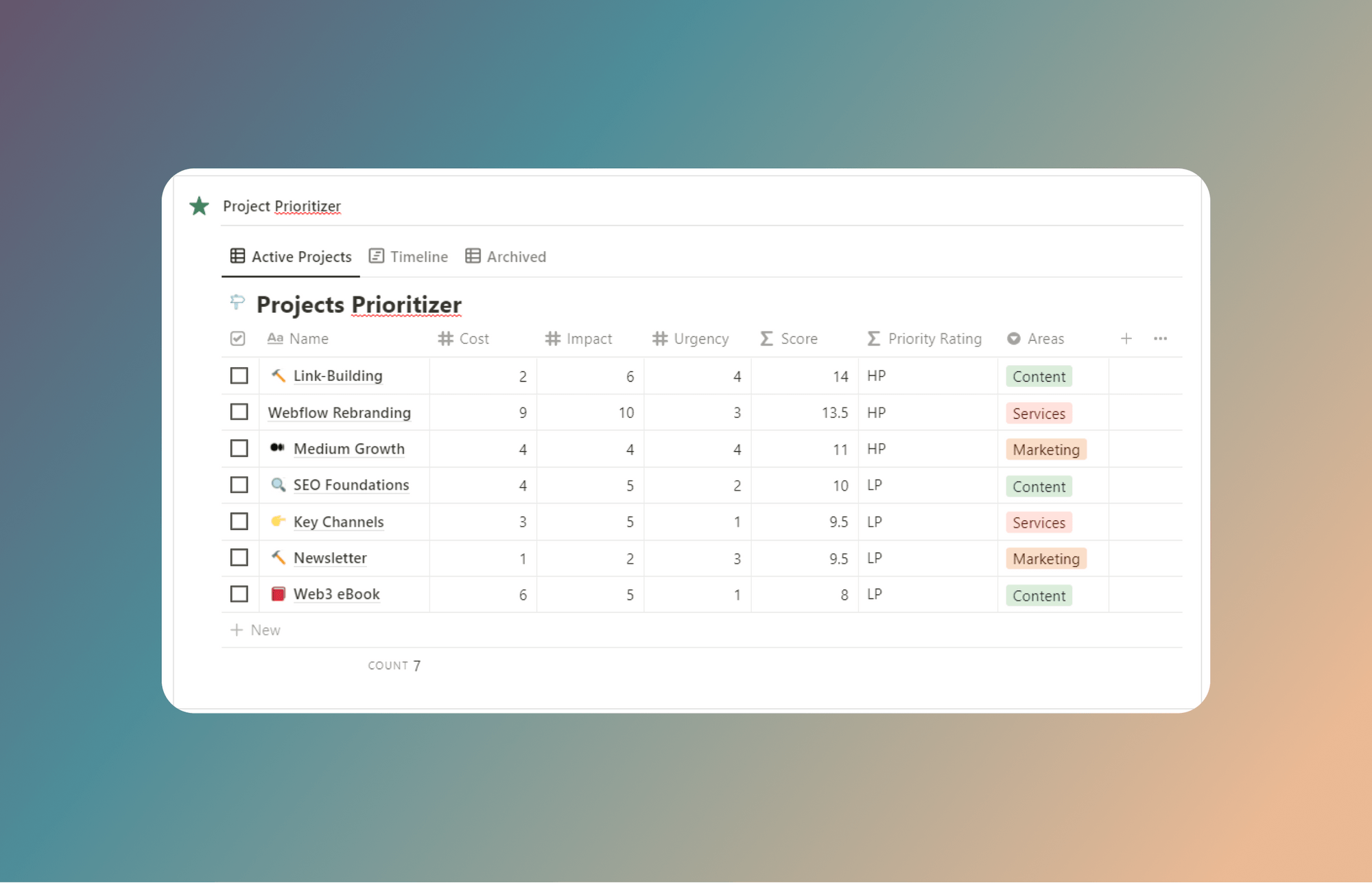 Notion Project Management Made Simple: A Powerful Template System For ...