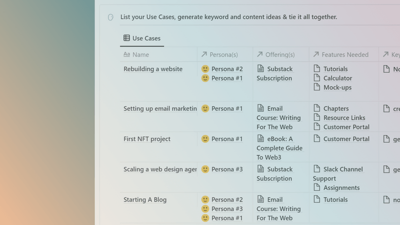 Notion Test & Use Cases Template: Scenario Planning In Notion (2023 ...