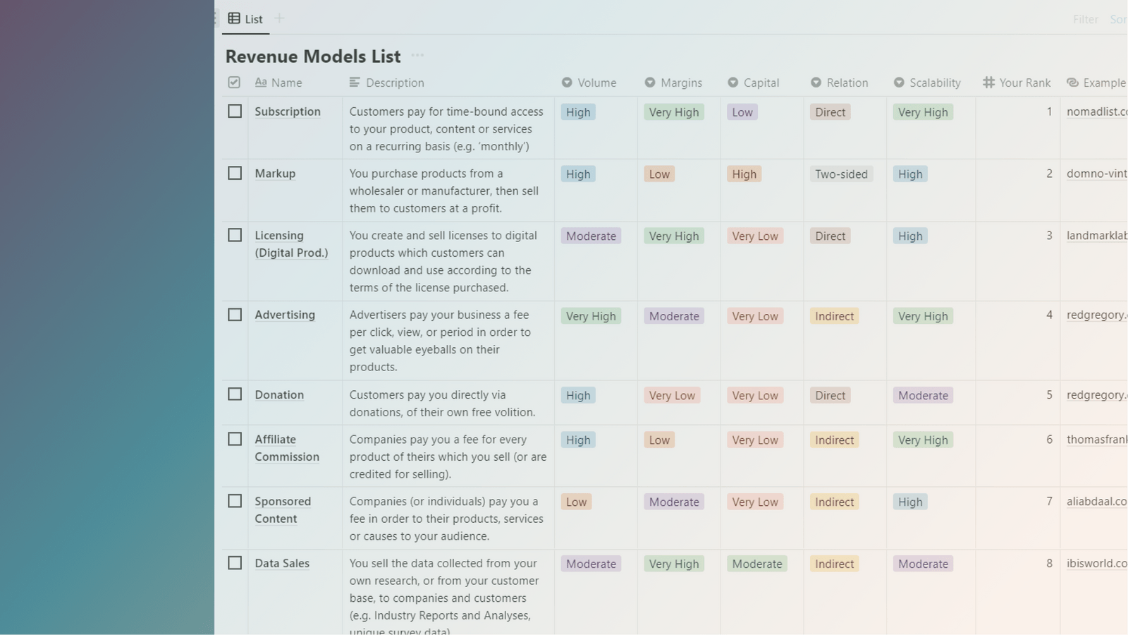 Revenue Models: 17 Types, Examples & Template [2022] | Landmark Labs