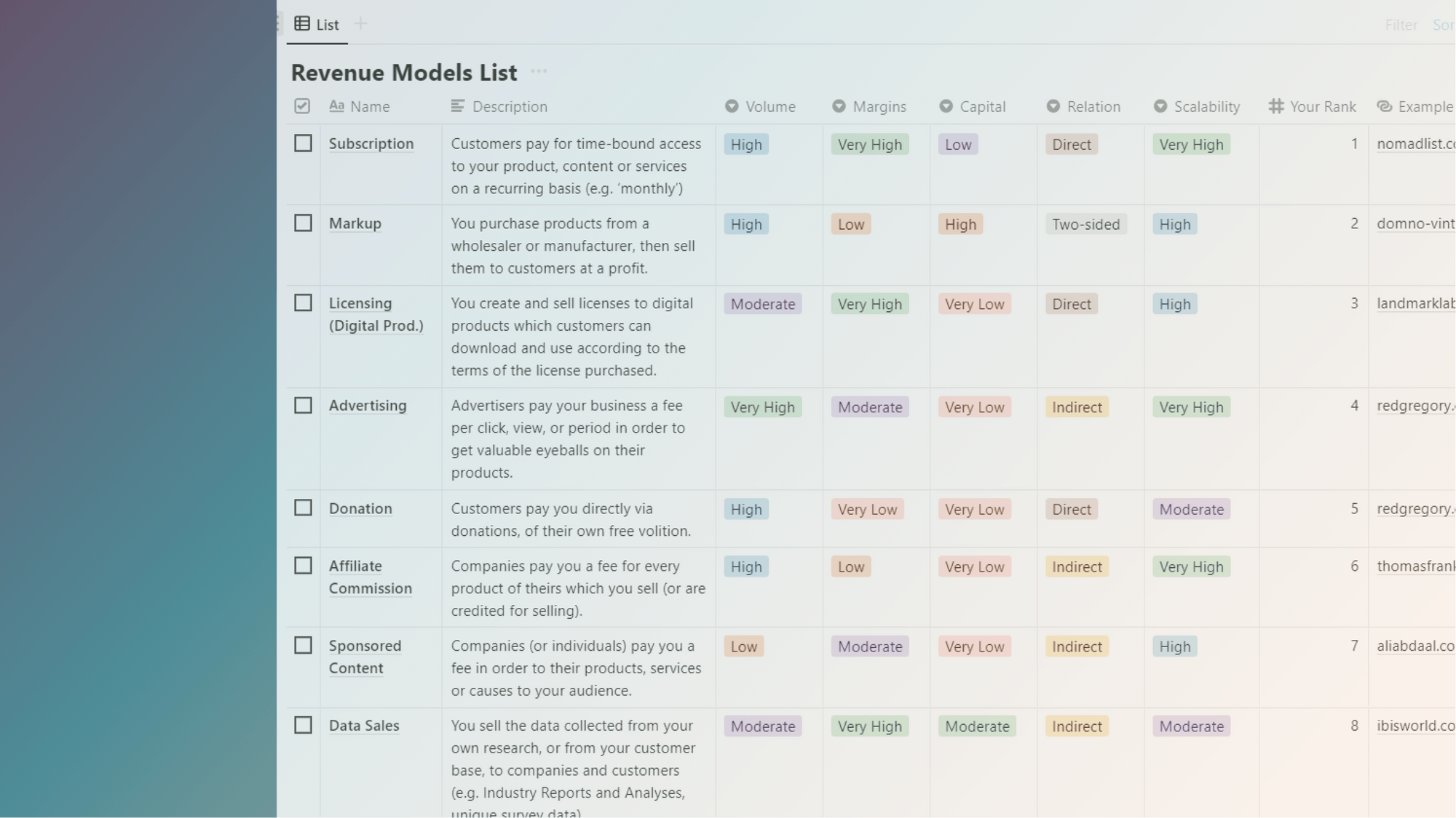 Revenue Models: 17 Types, Examples & Template [2023] | Landmark Labs