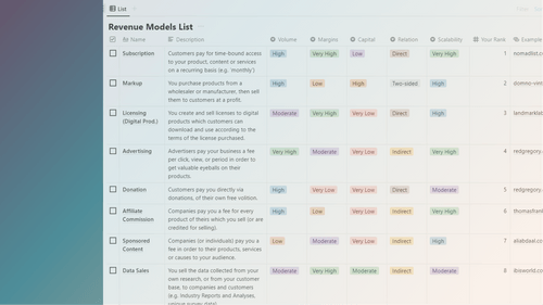 Revenue Models 17 Types Examples Template 2023 Landmark Labs