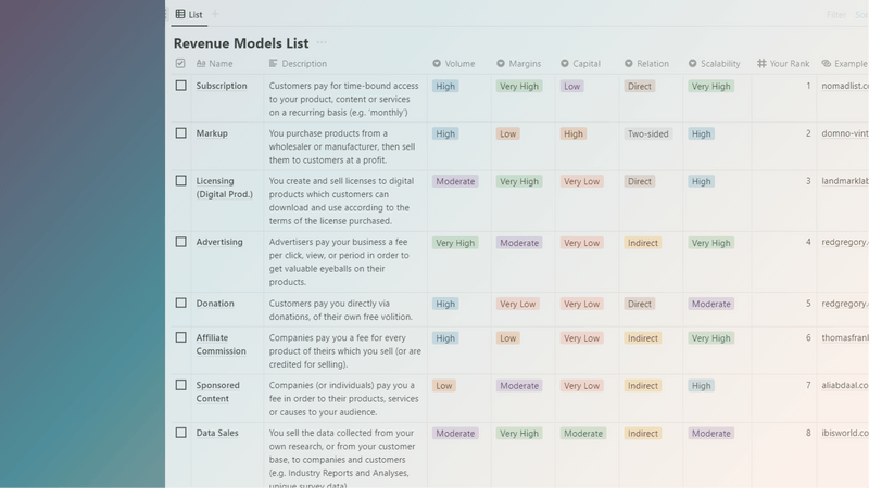 Revenue Models: 17 Types, Examples & Template [2022] | Landmark Labs