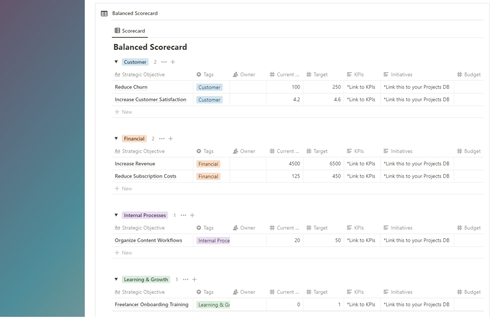 Balanced Scorecard Example [With Notion Template] | Landmark Labs