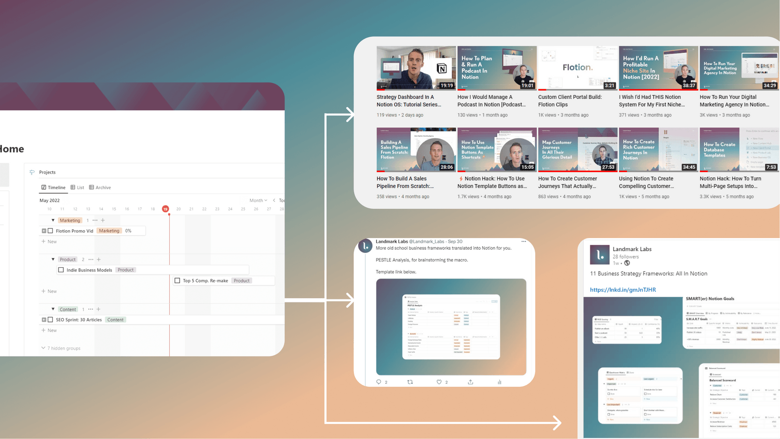 Revenue Models: 17 Types, Examples & Template [2022] | Landmark Labs