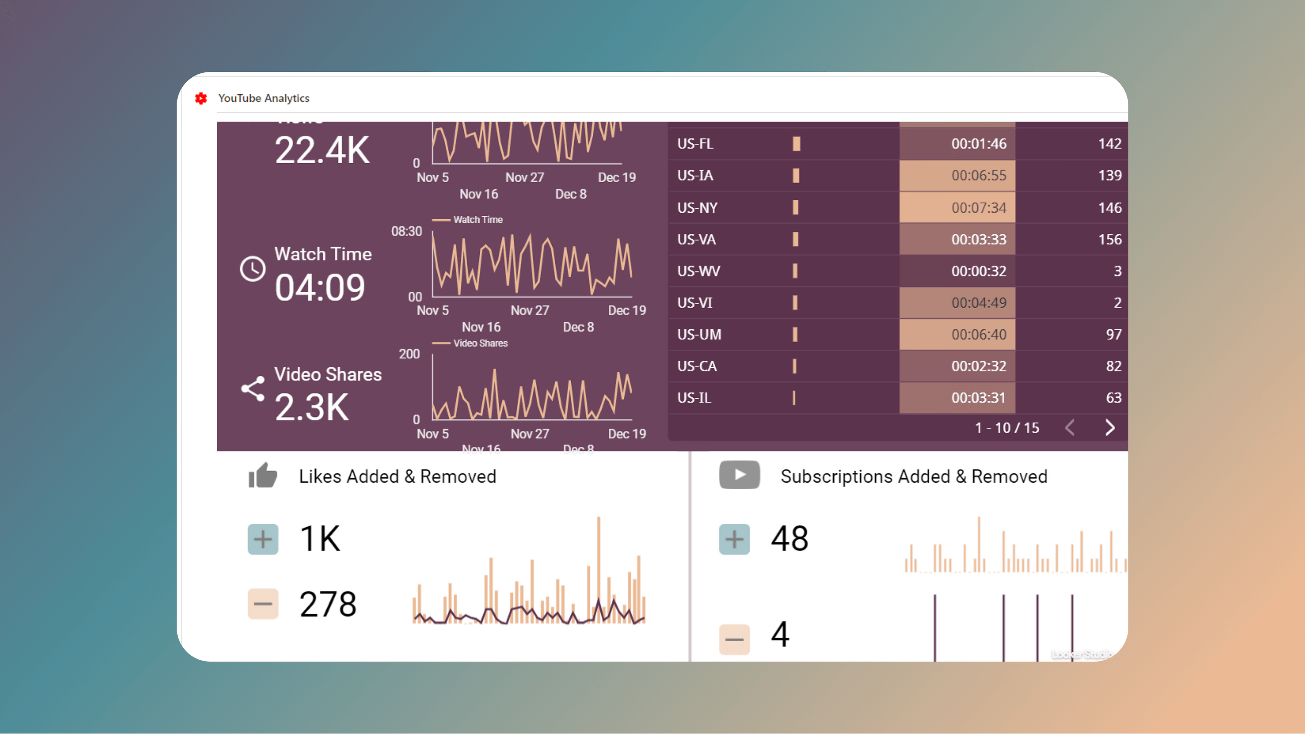 Notion Case Study Template + Smart Gallery | Landmark Labs