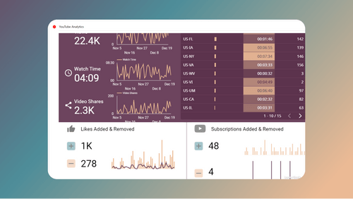 Notion Case Study Template + Smart Gallery (2023) | Landmark Labs