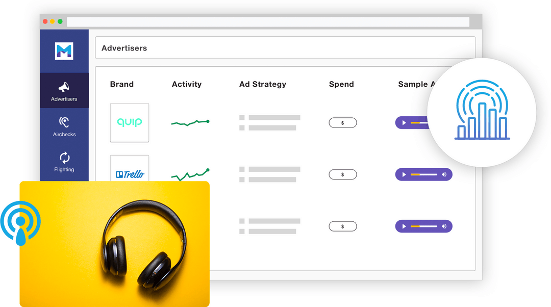 Magellan Ai Podcast Advertising Analytics