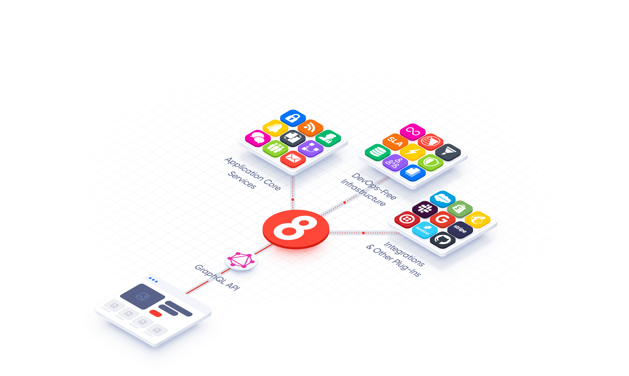 8base | Platform and Services for Web and Mobile Apps