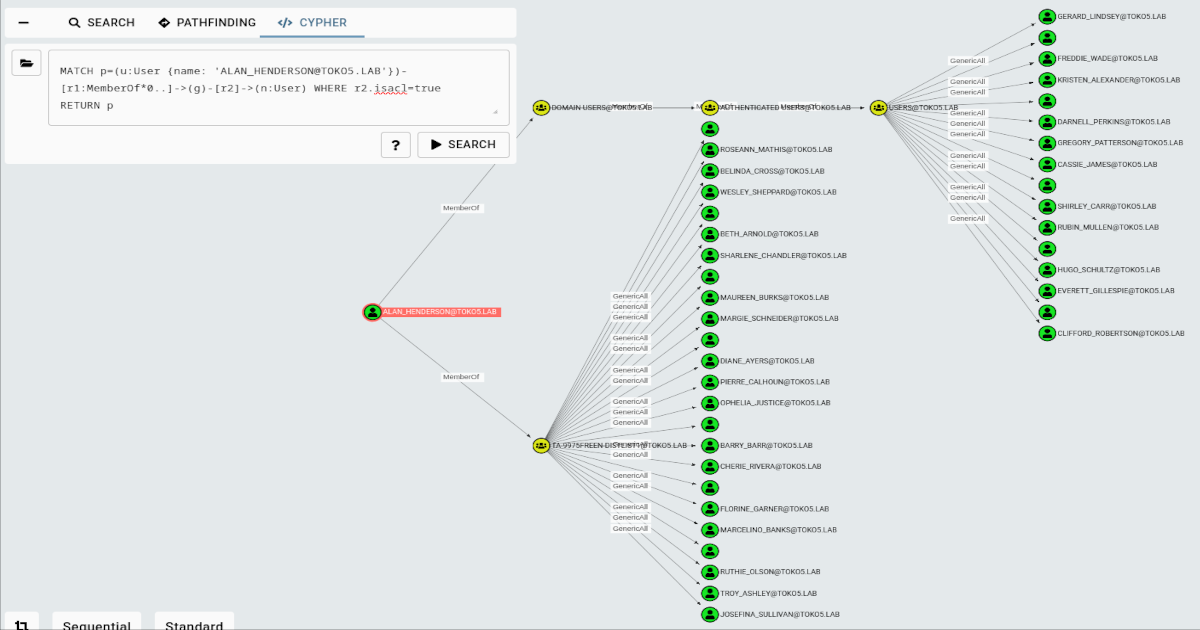 BloodHound Active Directory Automation Pentest