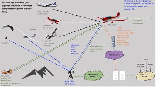Mitigate Mid-Air Collisions with PilotAware's Complete Solution for ...