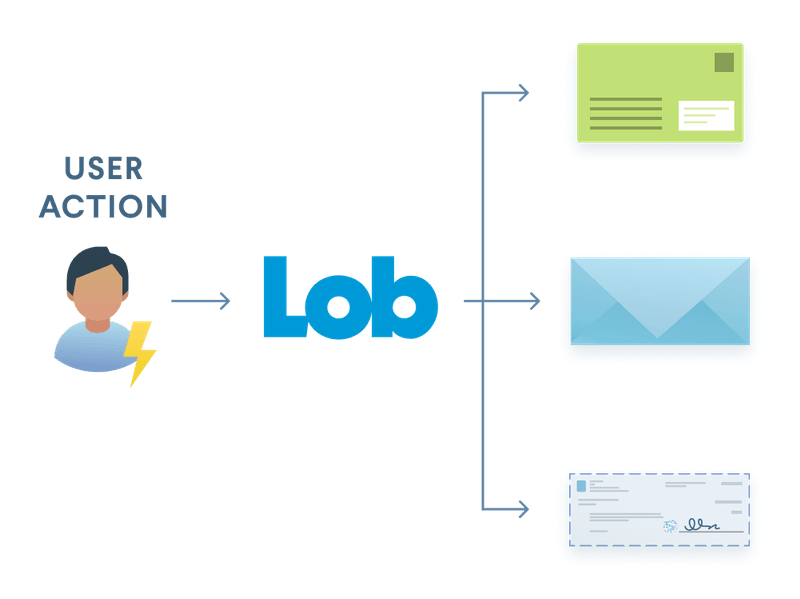 Talk to Sales and Demo Request | Lob