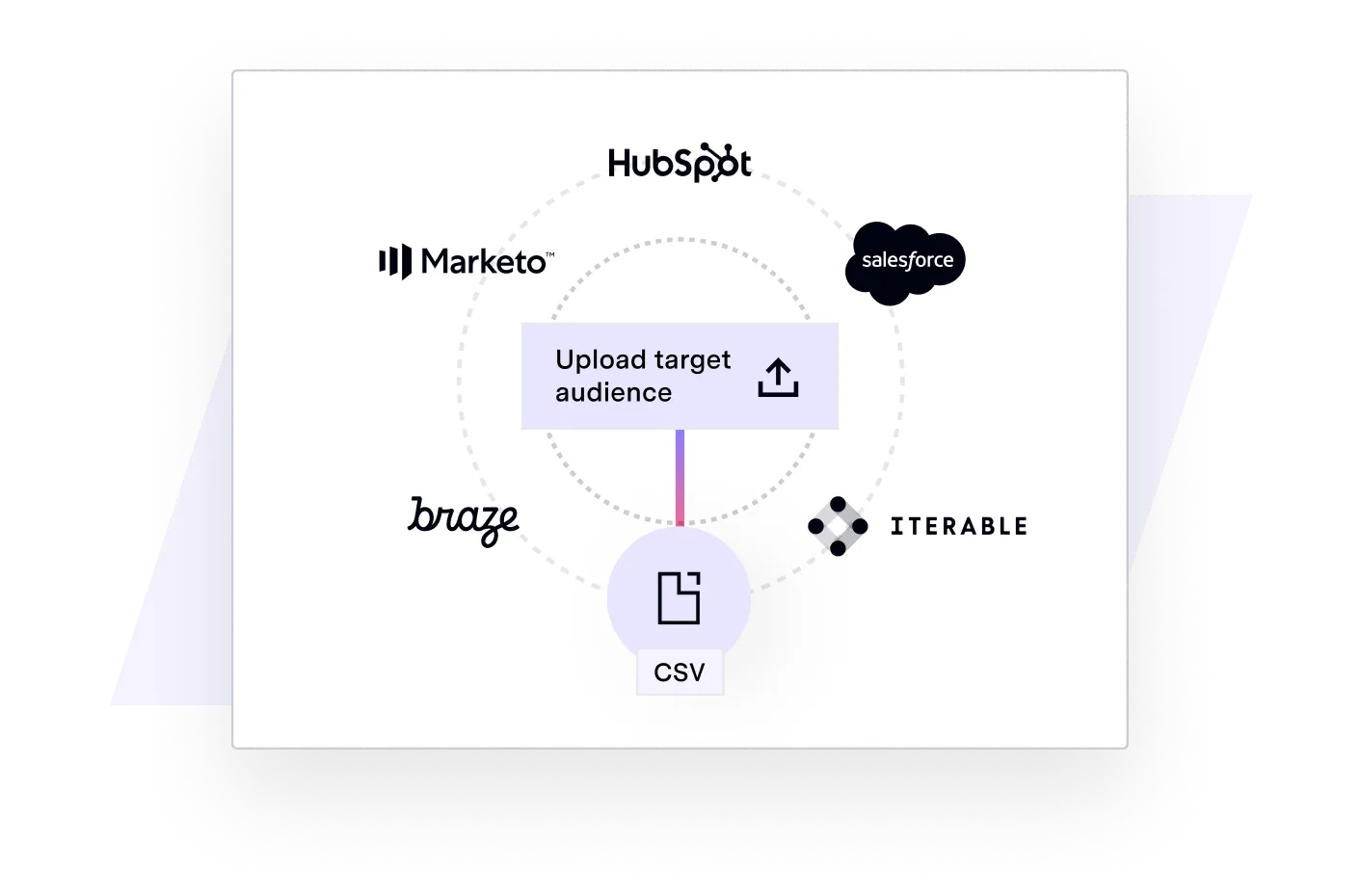 Lob - Direct Mail Automation for Intelligent Businesses
