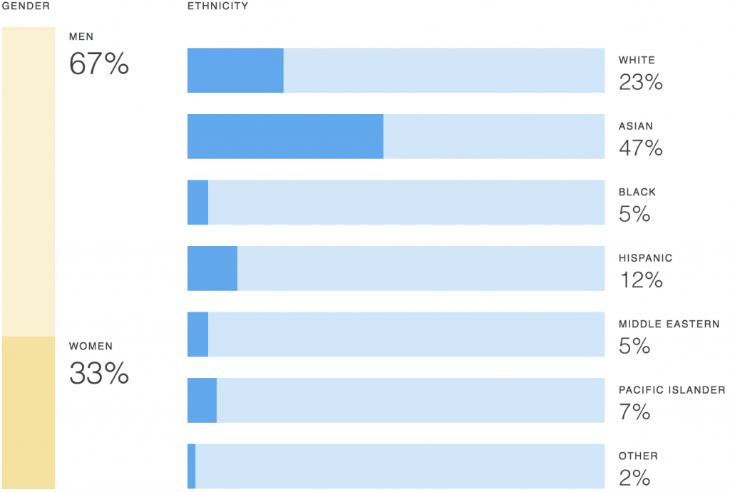 Power in Diversity Starts With Data